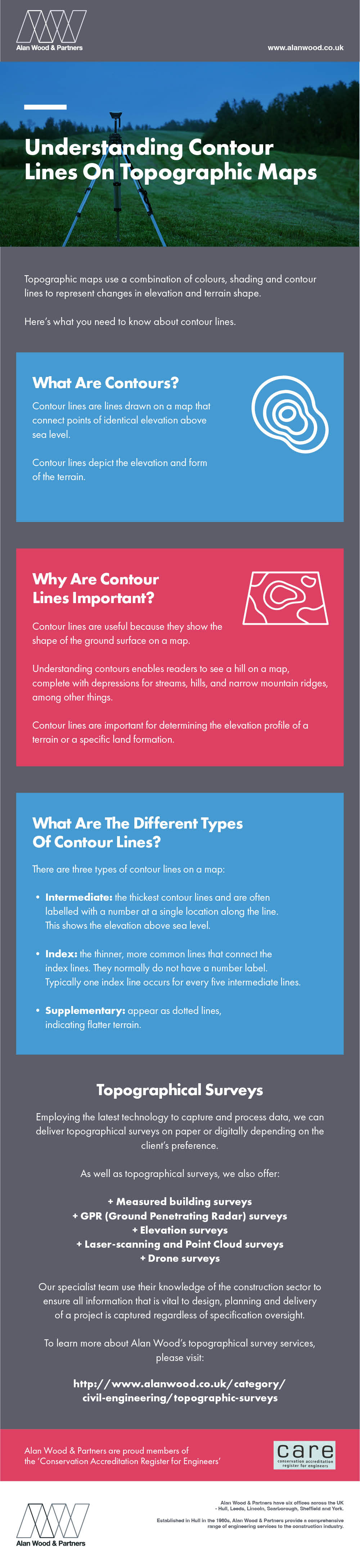 Understanding Contour Lines On Topographic Maps